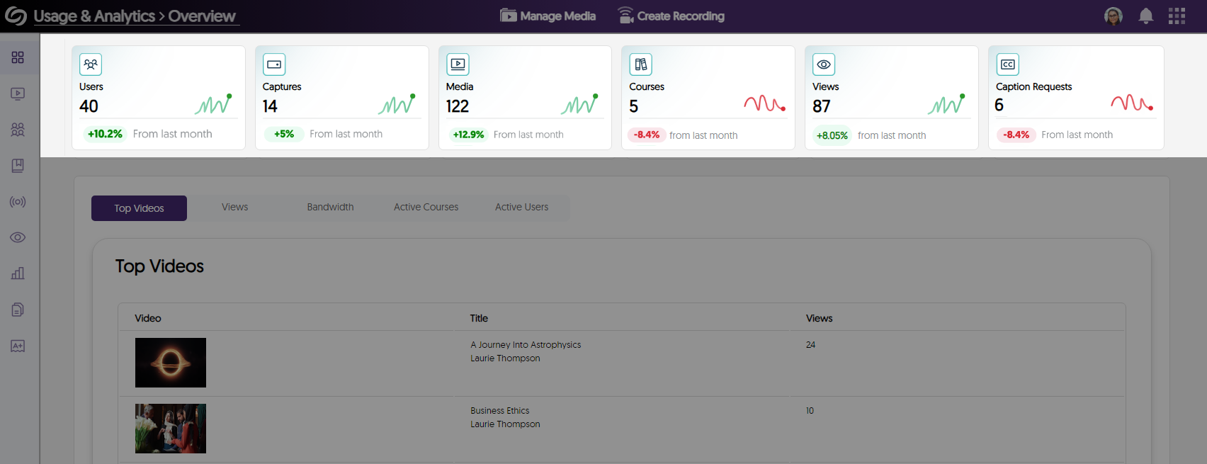 YuJa Enterprise Video Platform Update – May 2024 - YuJa Official Home Page