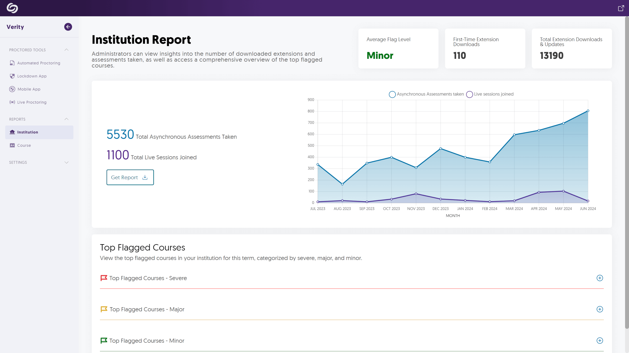 Proctoring Capabilities | YuJa Verity Test Proctoring Platform | YuJa ...